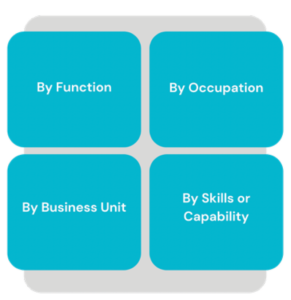 What is a Job Family and why is it important?