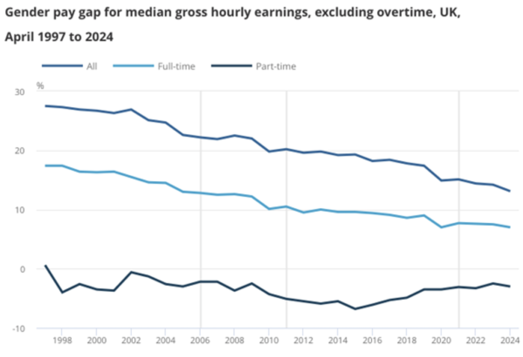What is Pay Transparency?
