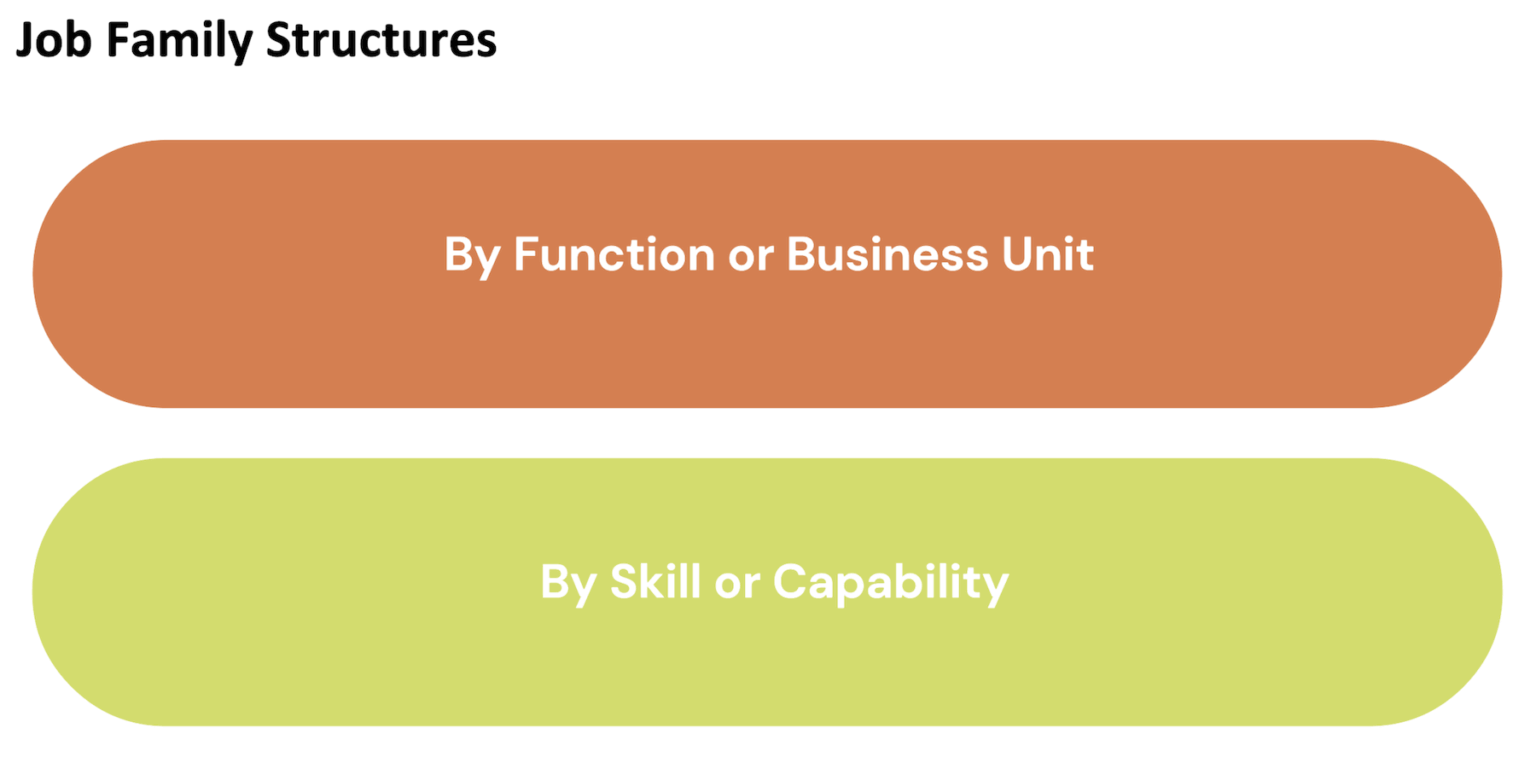 What is a Job Family and why is it important?